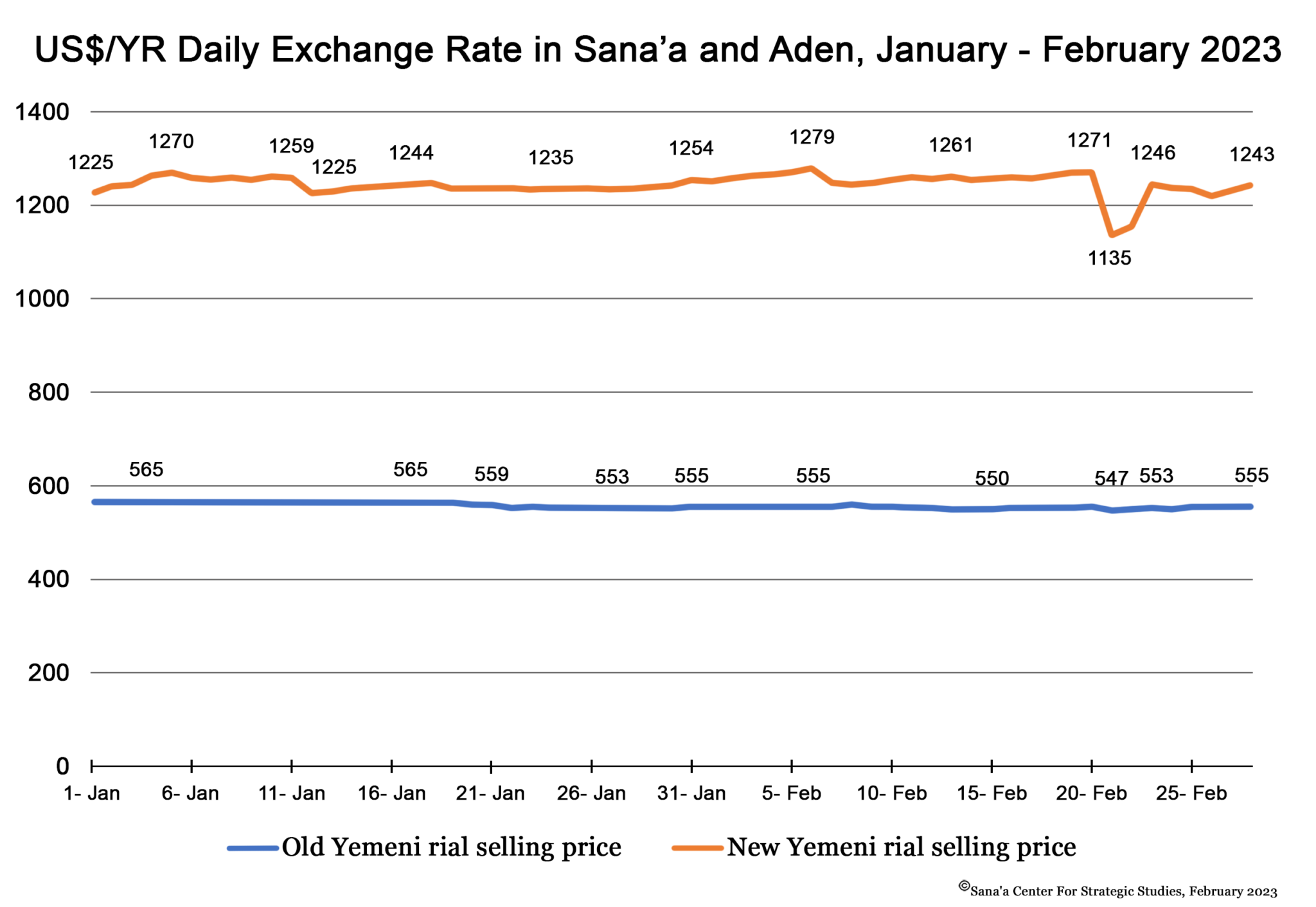 Govt Receives New Financial Support - The Yemen Review, January ...
